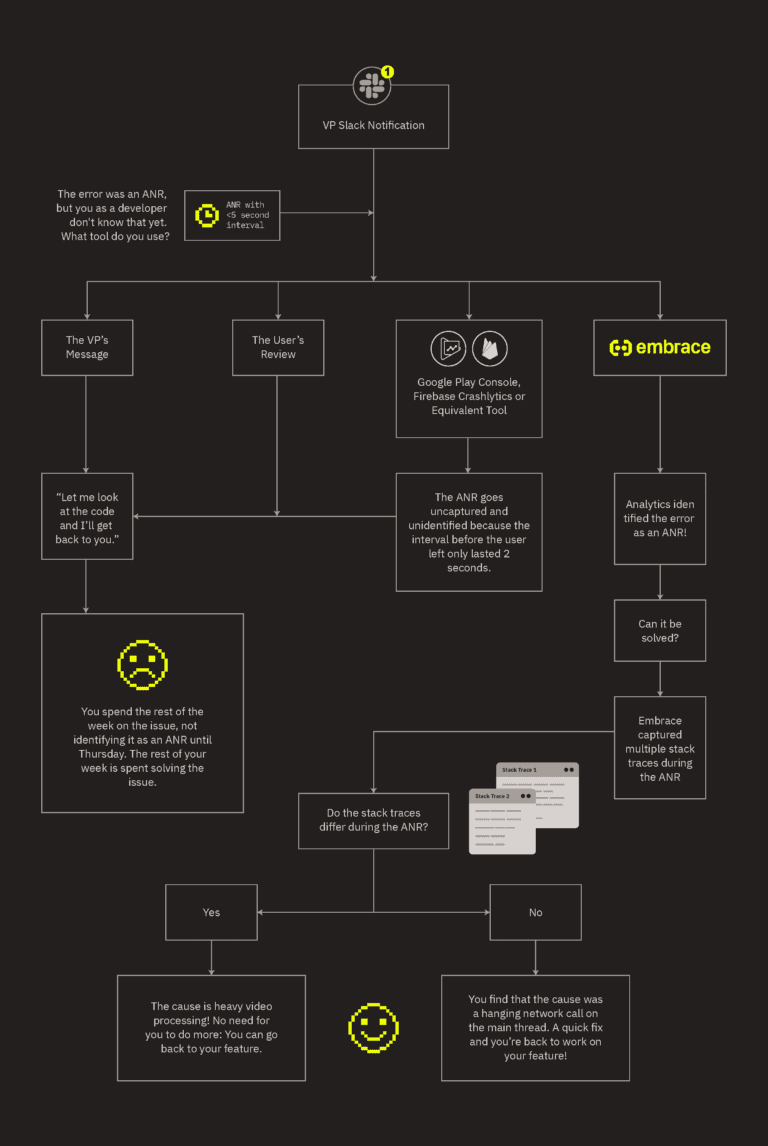 The ANR Survival Guide