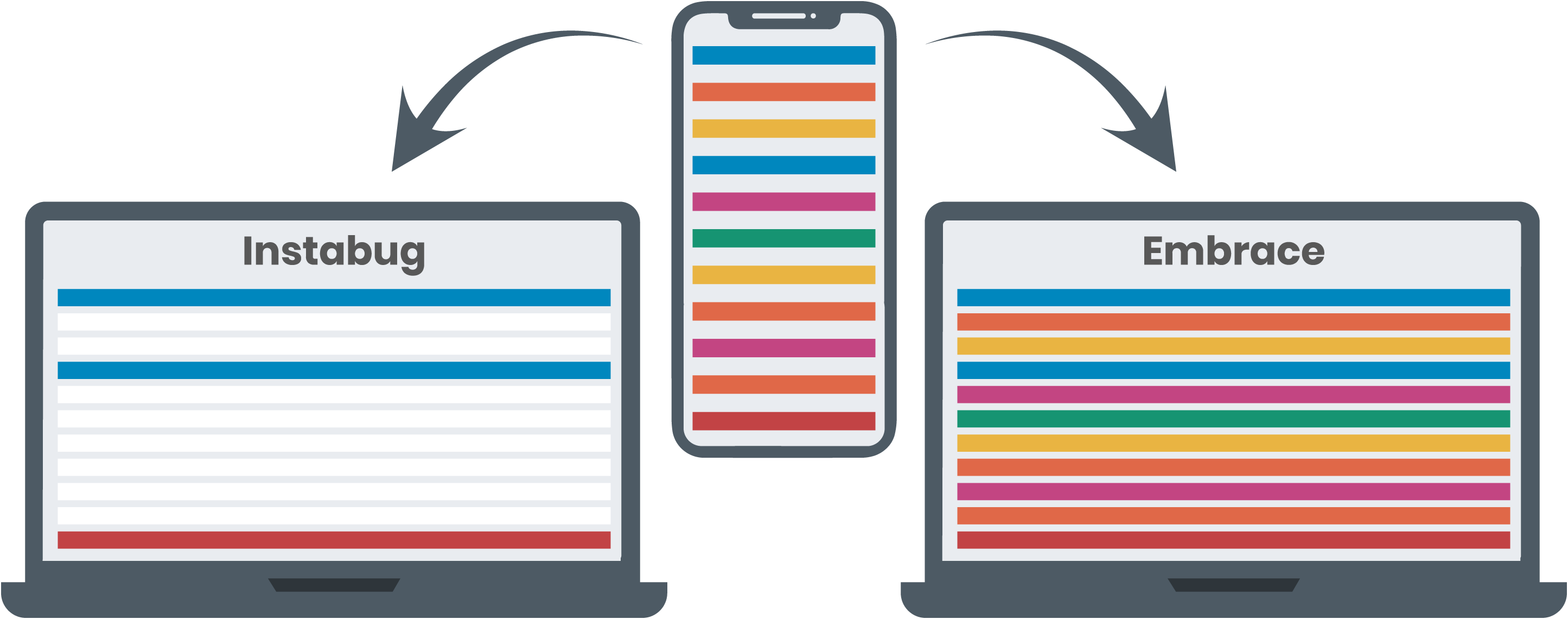 The Instabug alternative that shines in every stage, not just QA | Embrace
