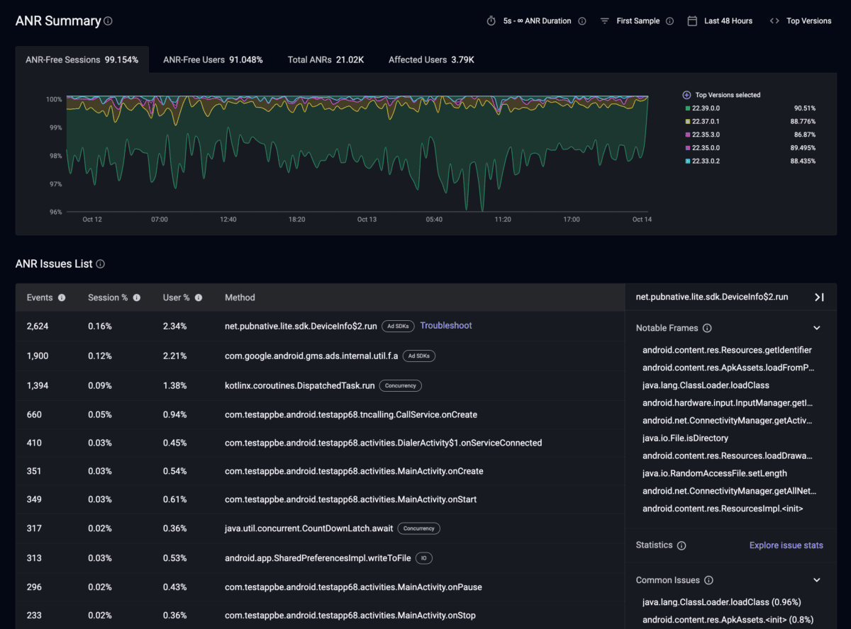 Solve ANRs with Flame Graphs