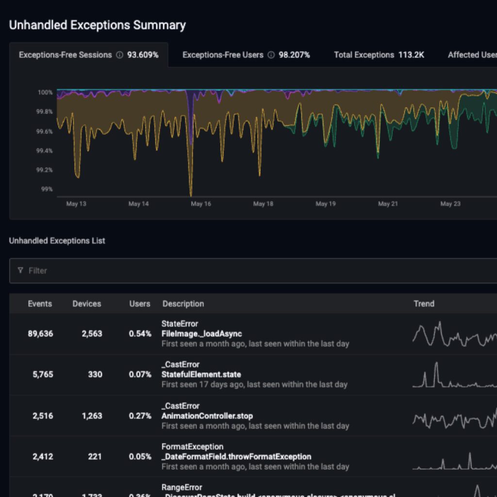 Flutter Performance & User Experience Monitoring | Embrace