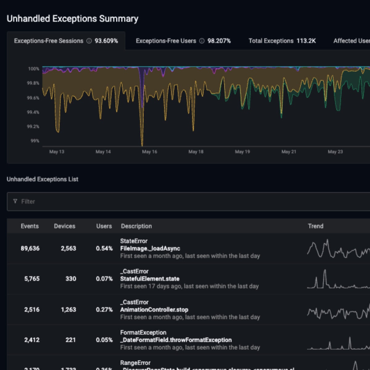 Flutter Performance & User Experience Monitoring | Embrace Flutter Performance & User Experience Monitoring | Embrace