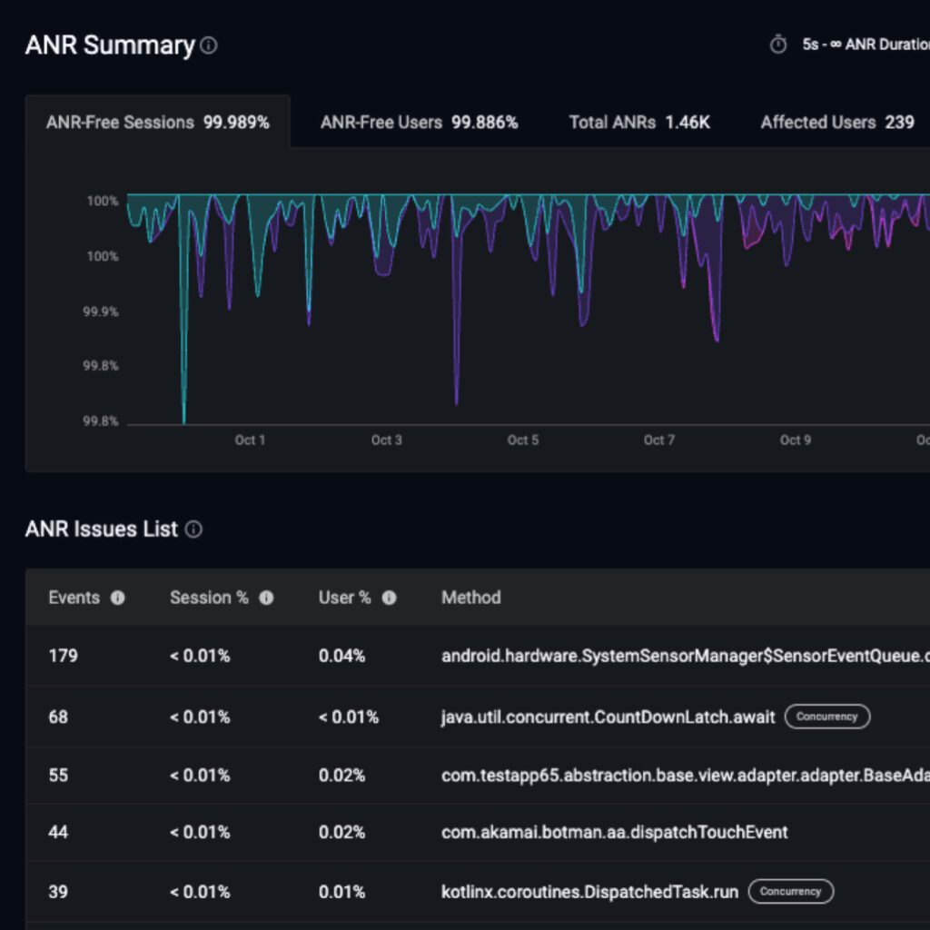 Flutter Performance & User Experience Monitoring | Embrace