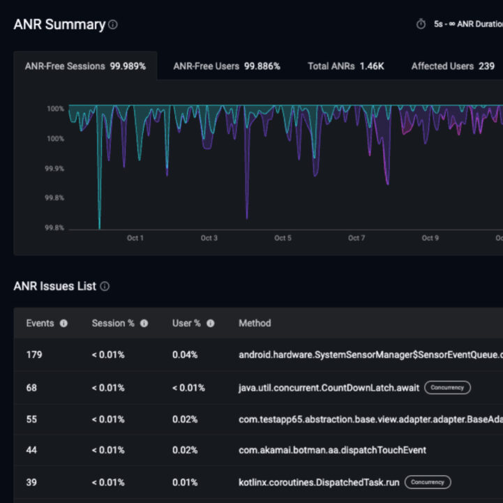 Flutter Performance & User Experience Monitoring | Embrace Flutter Performance & User Experience Monitoring | Embrace