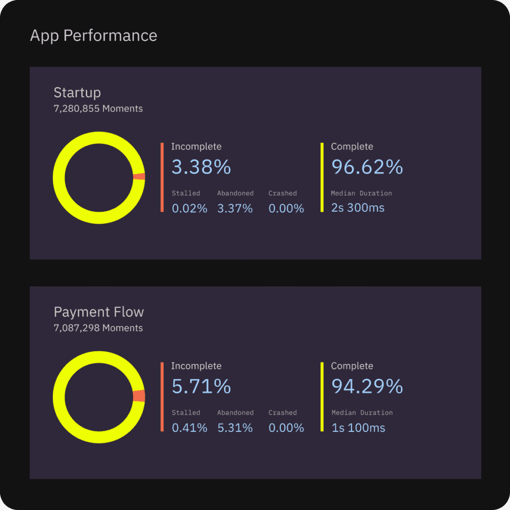 Mobile Application Performance Monitoring Mapm Embrace