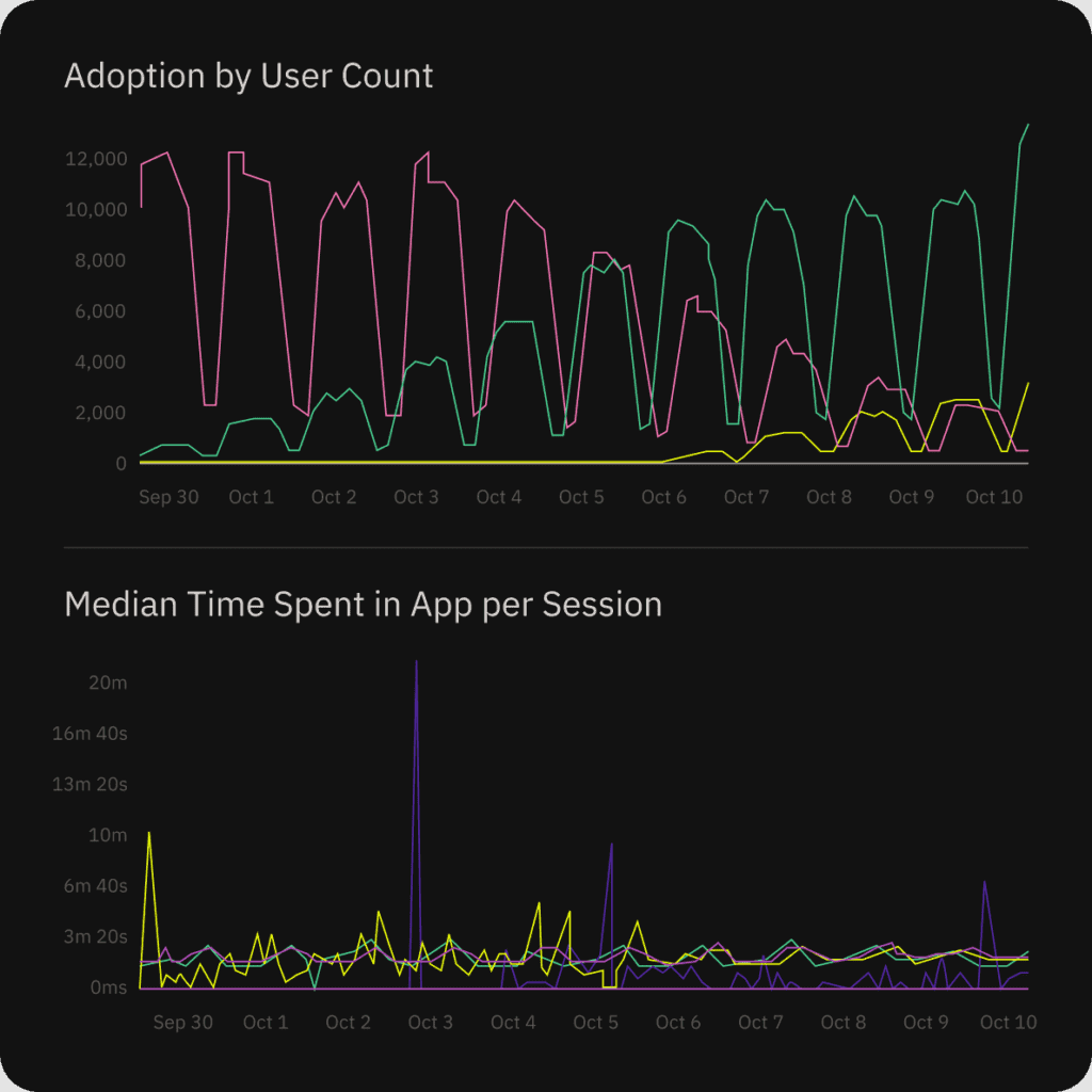 Custom Mobile App Performance Dashboards | Embrace