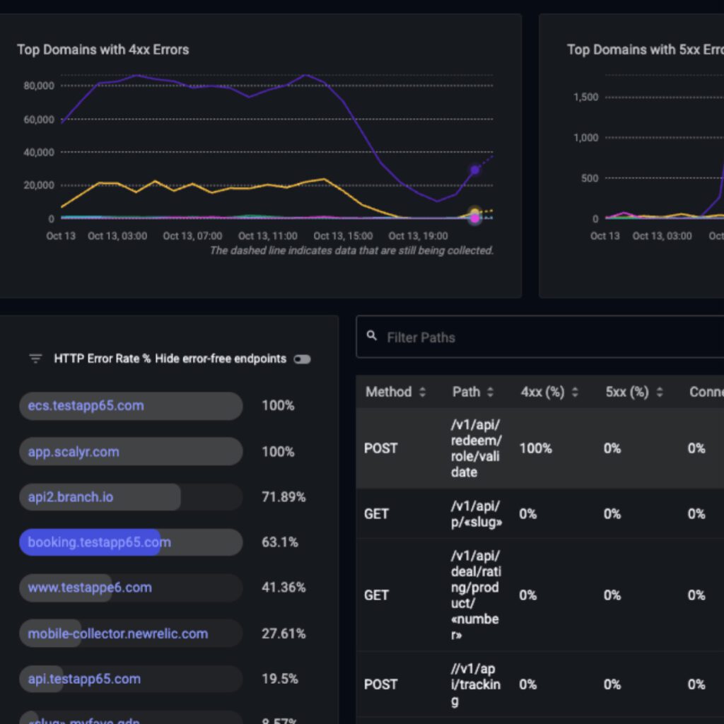 Mobile Network Monitoring | Embrace