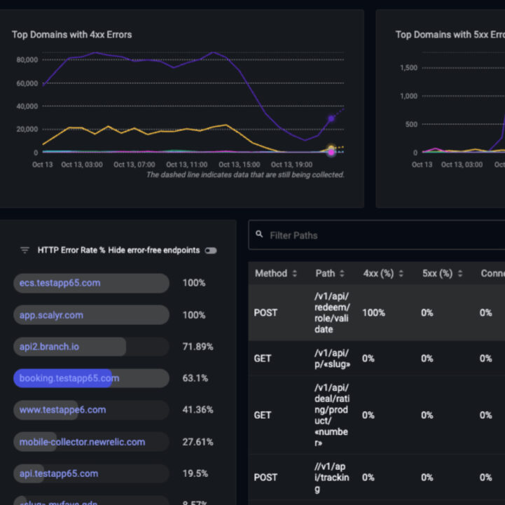Mobile Network Monitoring | Embrace