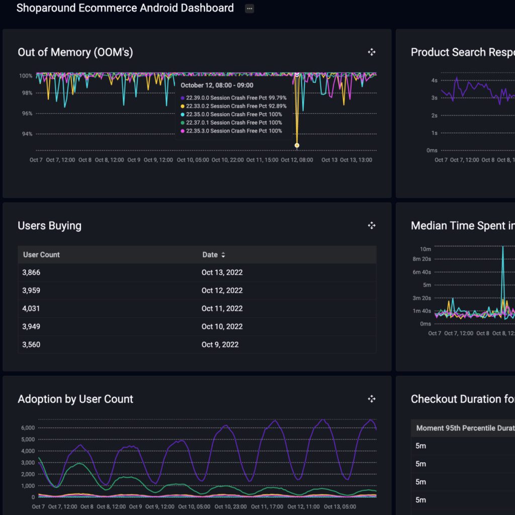 Custom Mobile App Performance Dashboards | Embrace