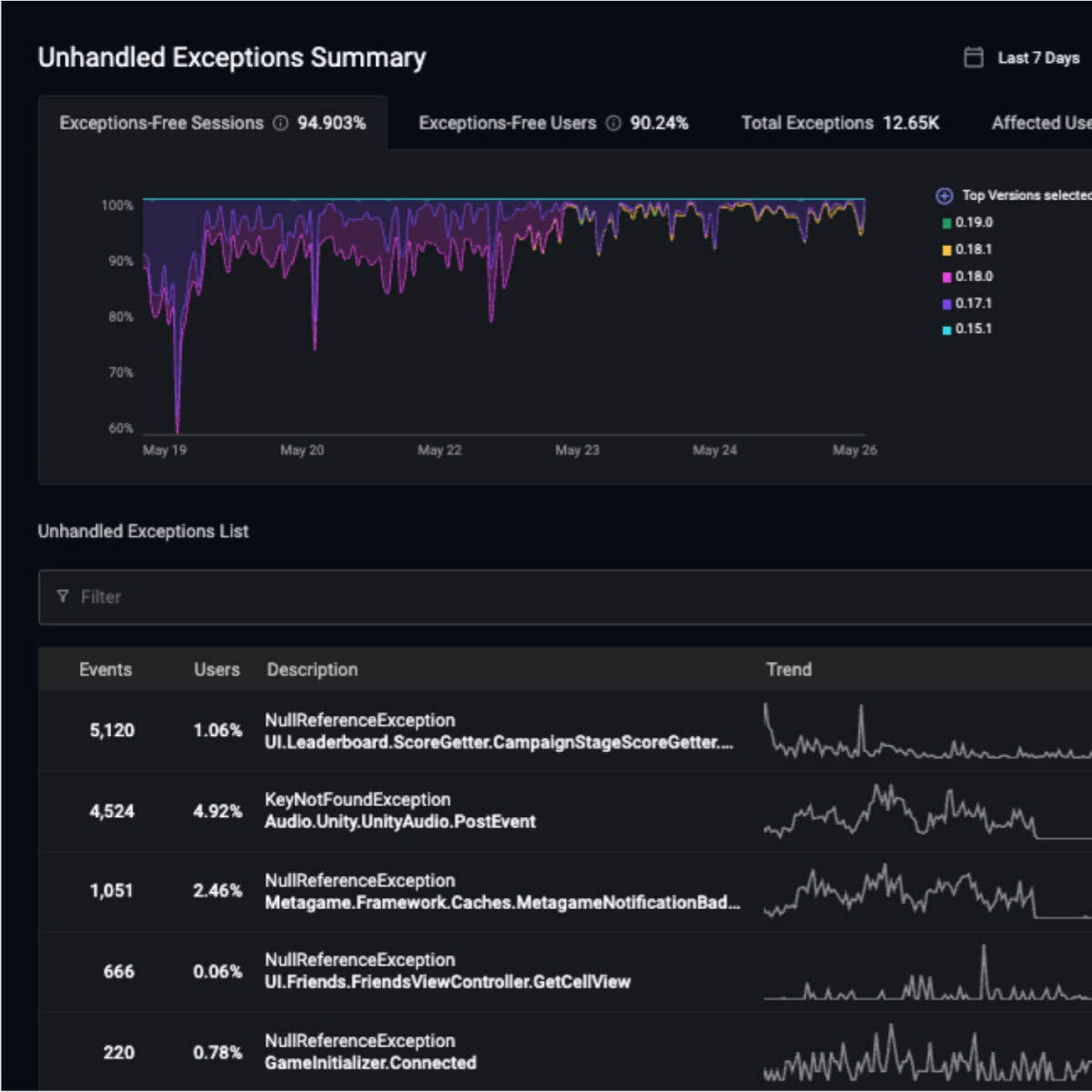 Unity Mobile Performance Monitoring for Seamless UX | Embrace