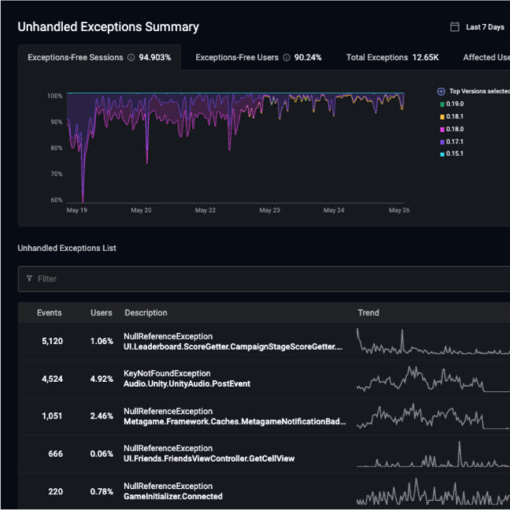 Unity Mobile Performance Monitoring for Seamless UX | Embrace