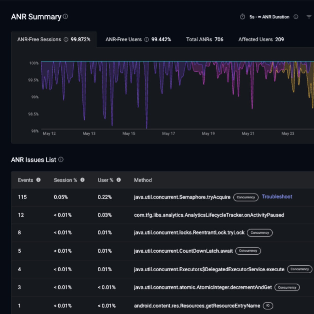 Unity Mobile Performance Monitoring for Seamless UX | Embrace