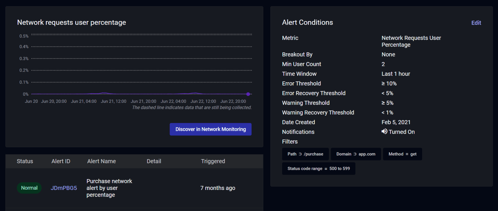 Updates to Alerts: Expanded Alert Metrics, Filters, and a New App ...