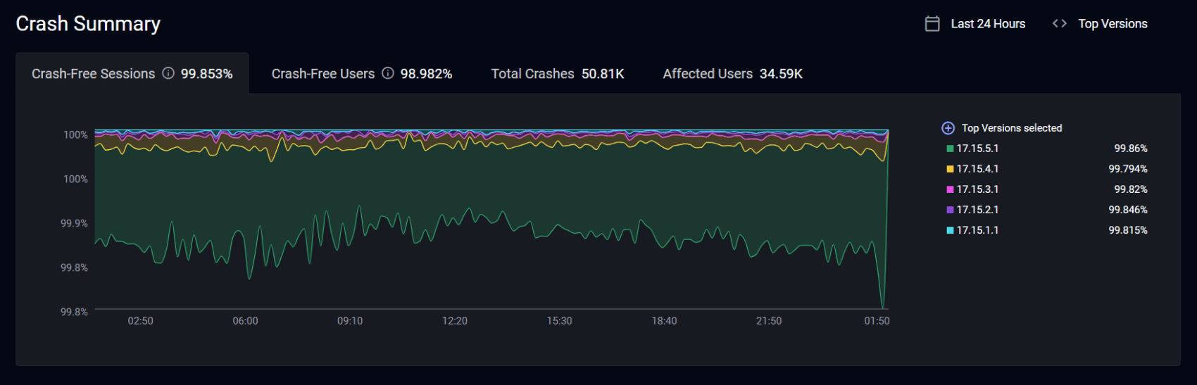 Detect And Prevent Third Party Plugin Crashes In Your Unity App With Embrace