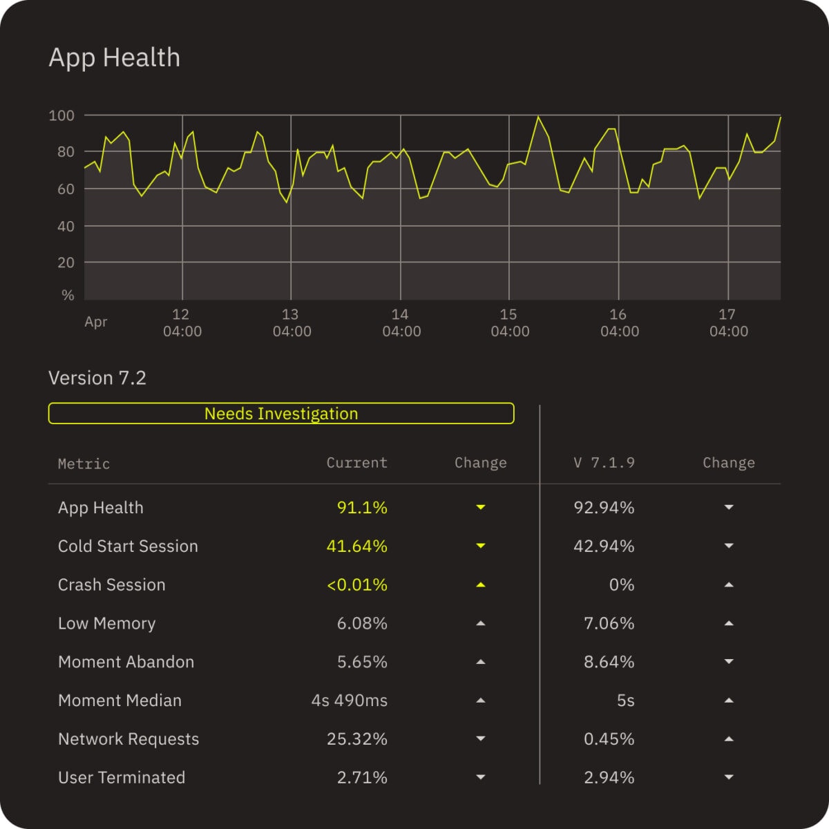 Firebase Alternative for Mobile App Performance Monitoring | Embrace