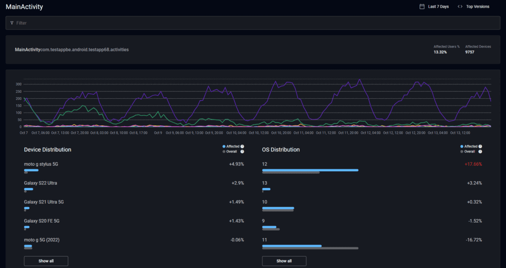 Updates to User Terminations: New Filtering and Stats Page