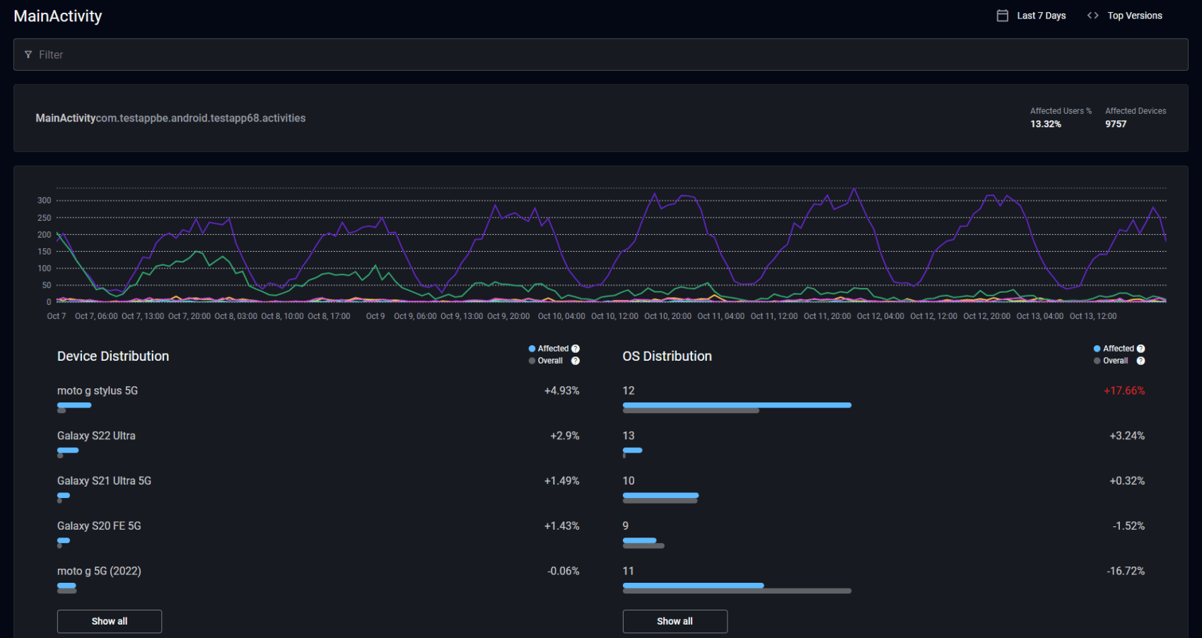 Updates to User Terminations: New Filtering and Stats Page