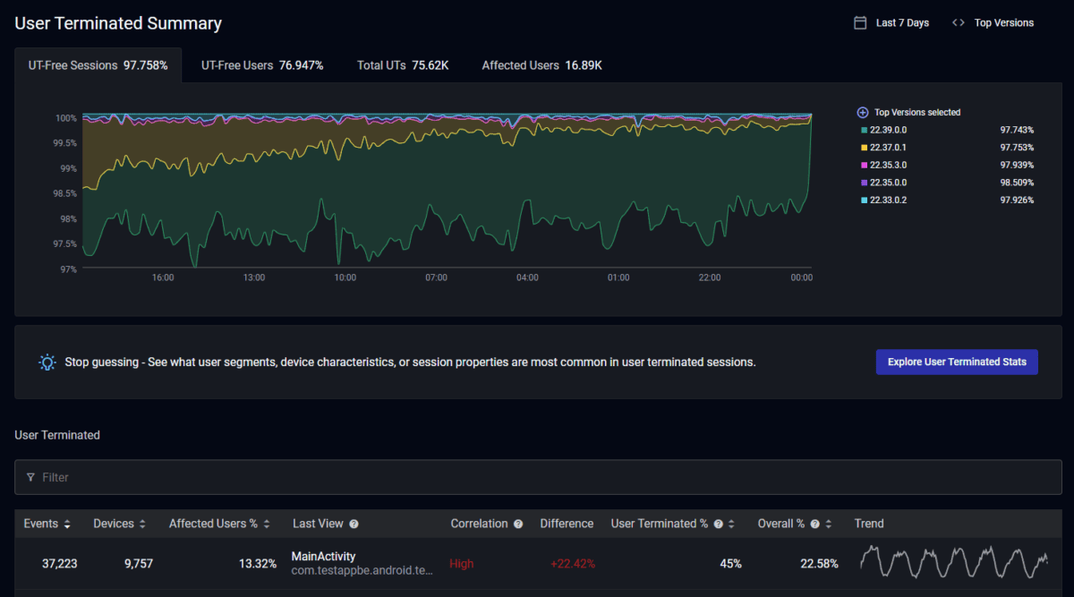 Updates to User Terminations: New Filtering and Stats Page