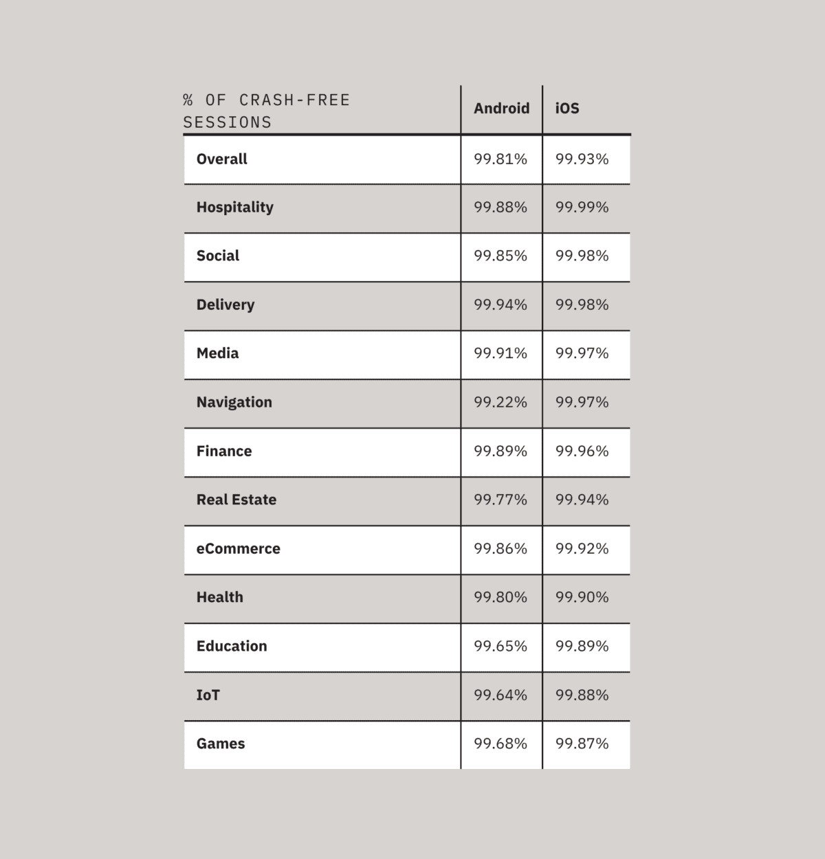 State Of Mobile Experiences 2023 Benchmarking App Performance