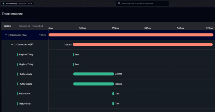 What is Performance Tracing?