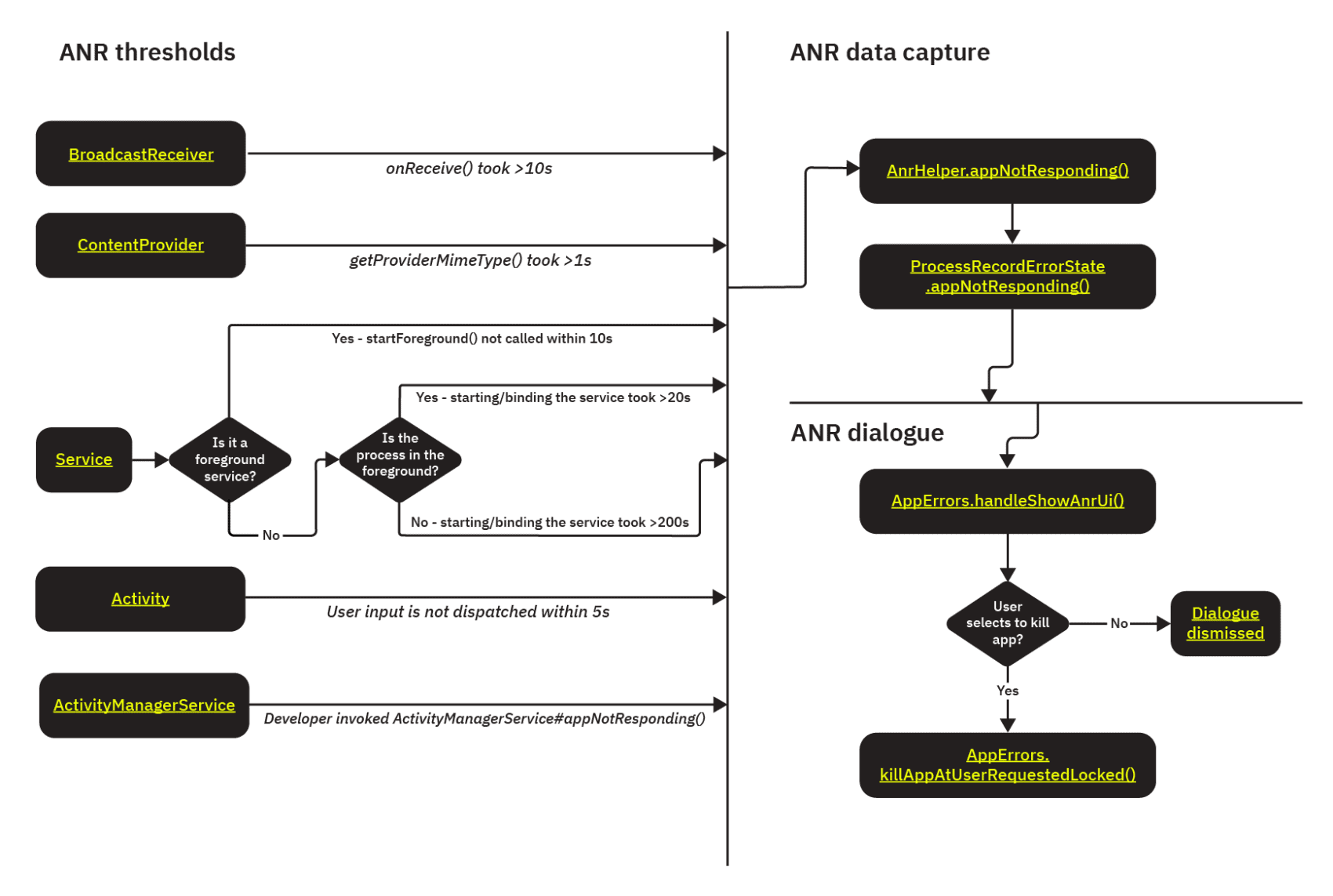 How does an ANR work?