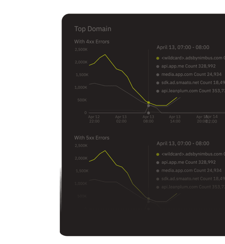 Mobile Network Insights | Embrace