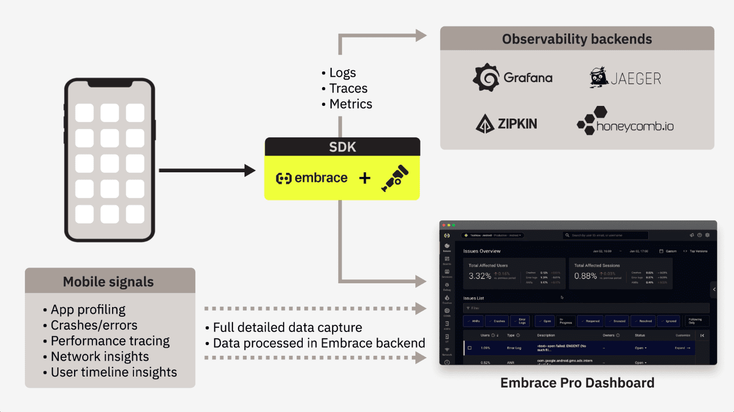 Mobile Observability | Embrace