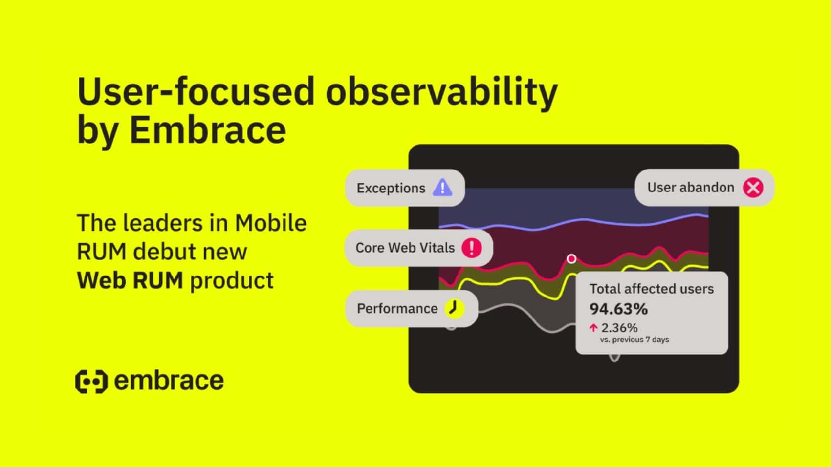 Embrace enhances user-focused observability platform with new Web RUM ...