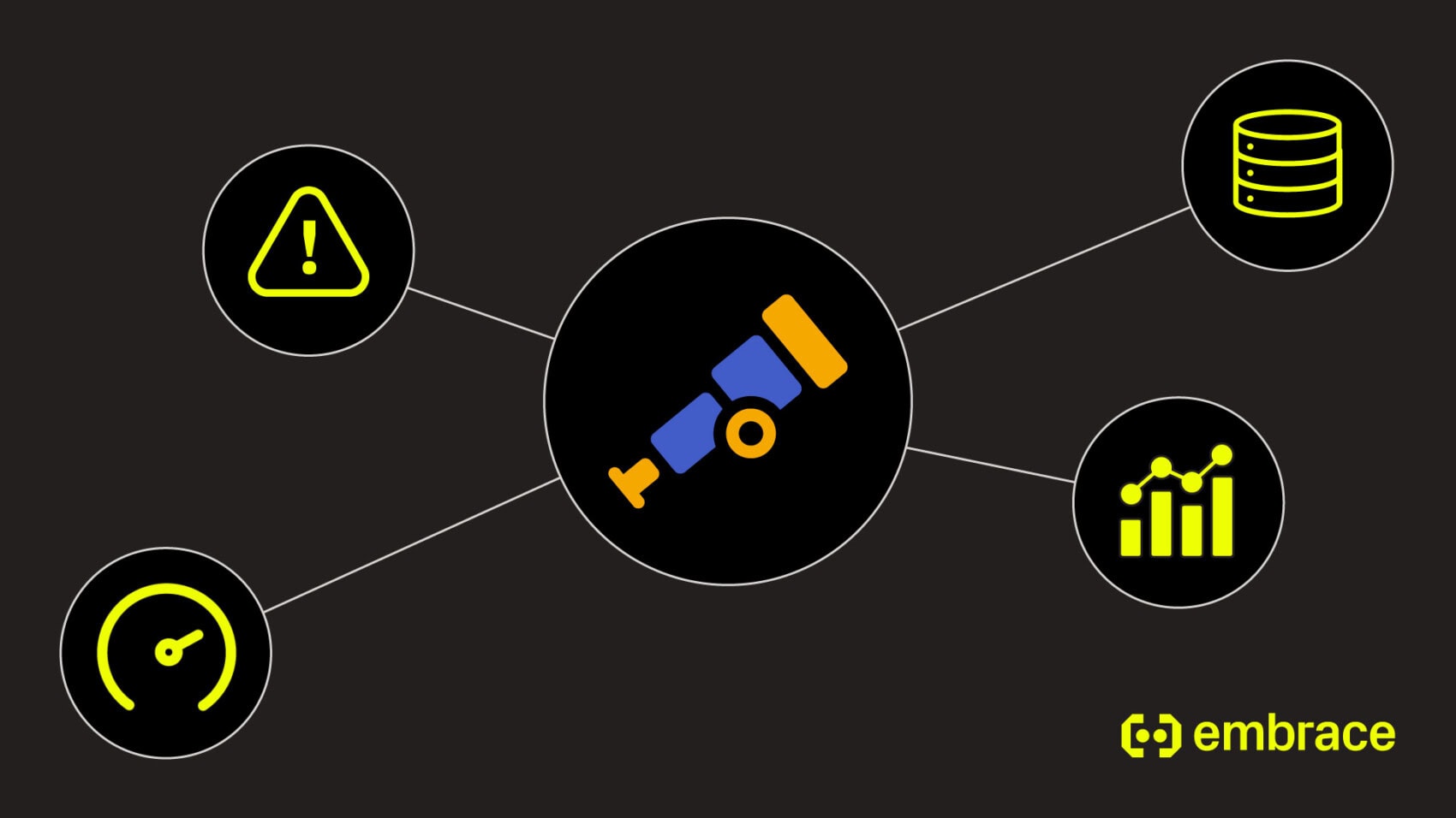 OpenTelemetry Metrics: Types & Examples - Embrace