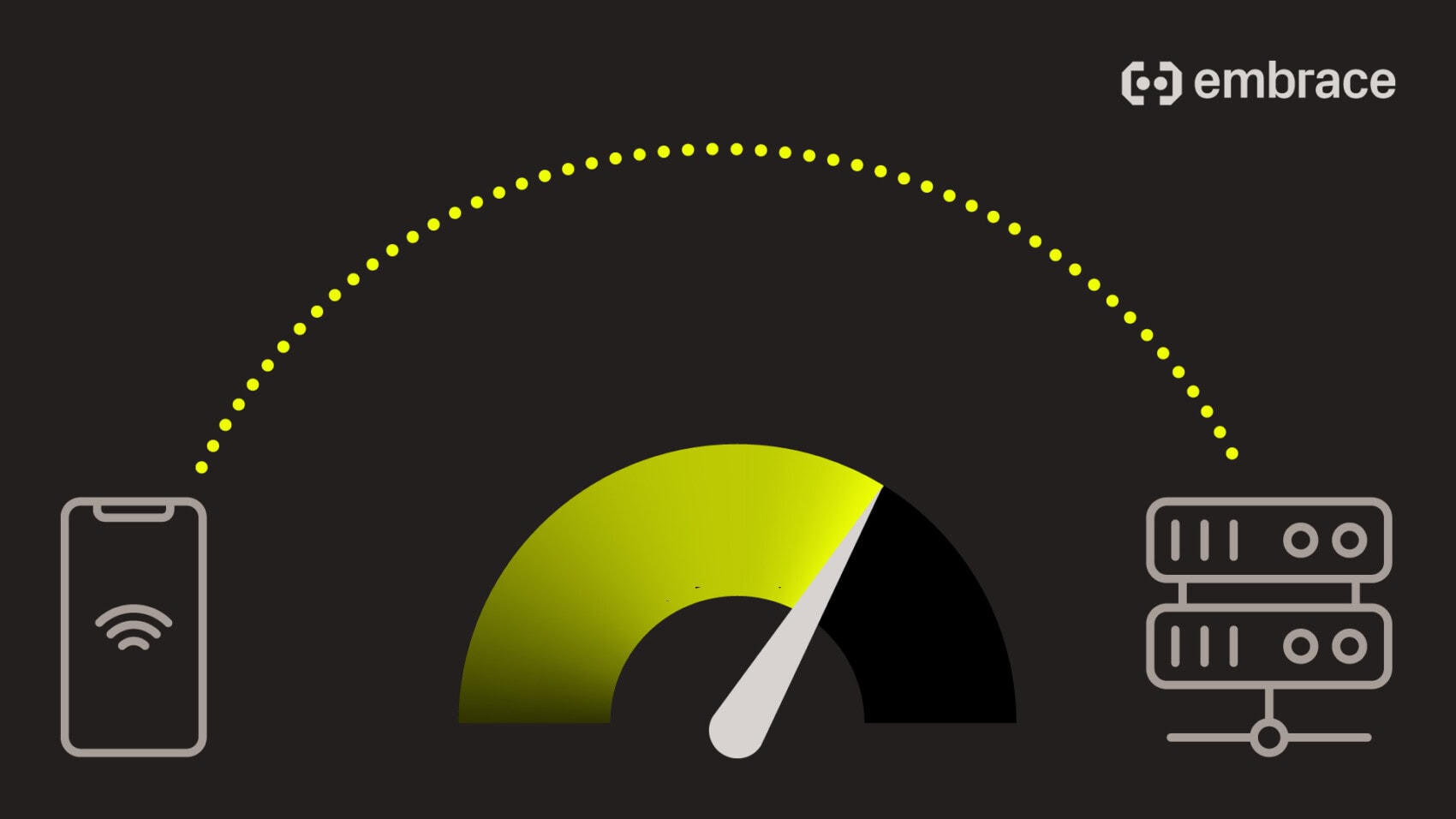 What Is Mobile Network Performance Monitoring? - Embrace