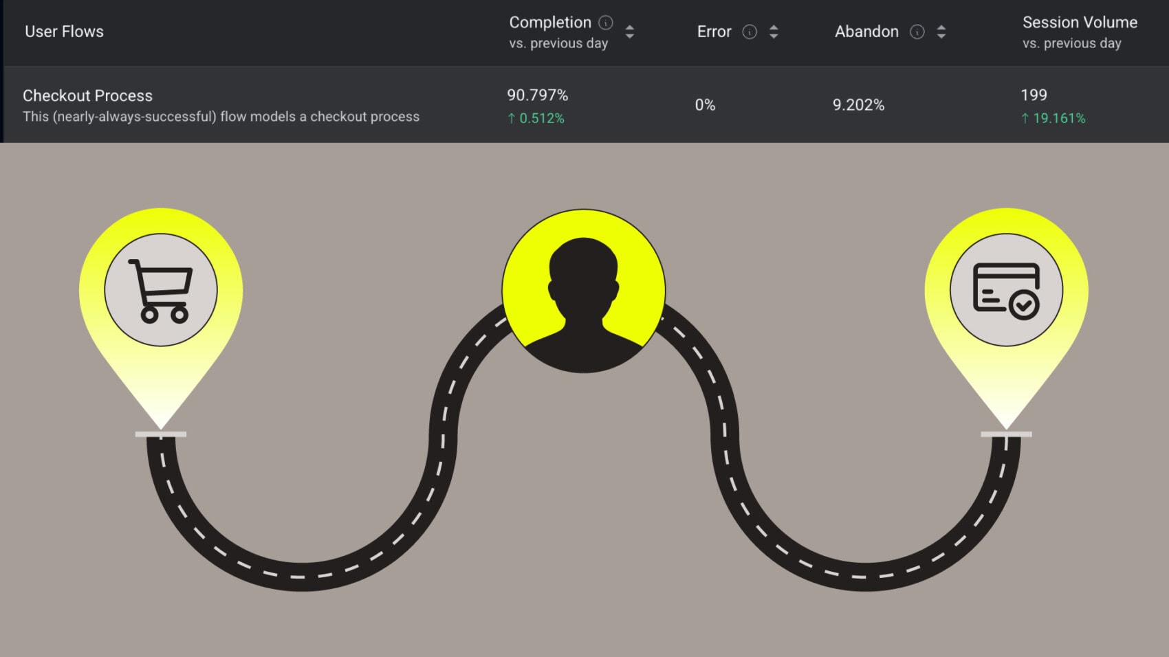 Monitoring Vs Observability Vs Telemetry: What's the Difference - Embrace