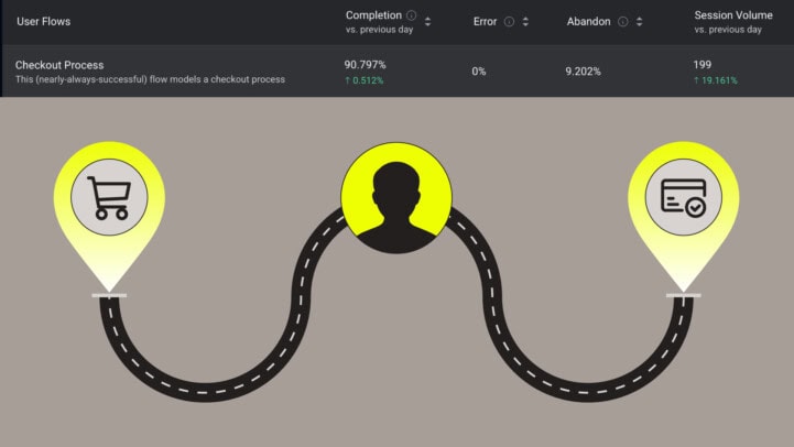 Monitoring Vs Observability Vs Telemetry: What's the Difference - Embrace